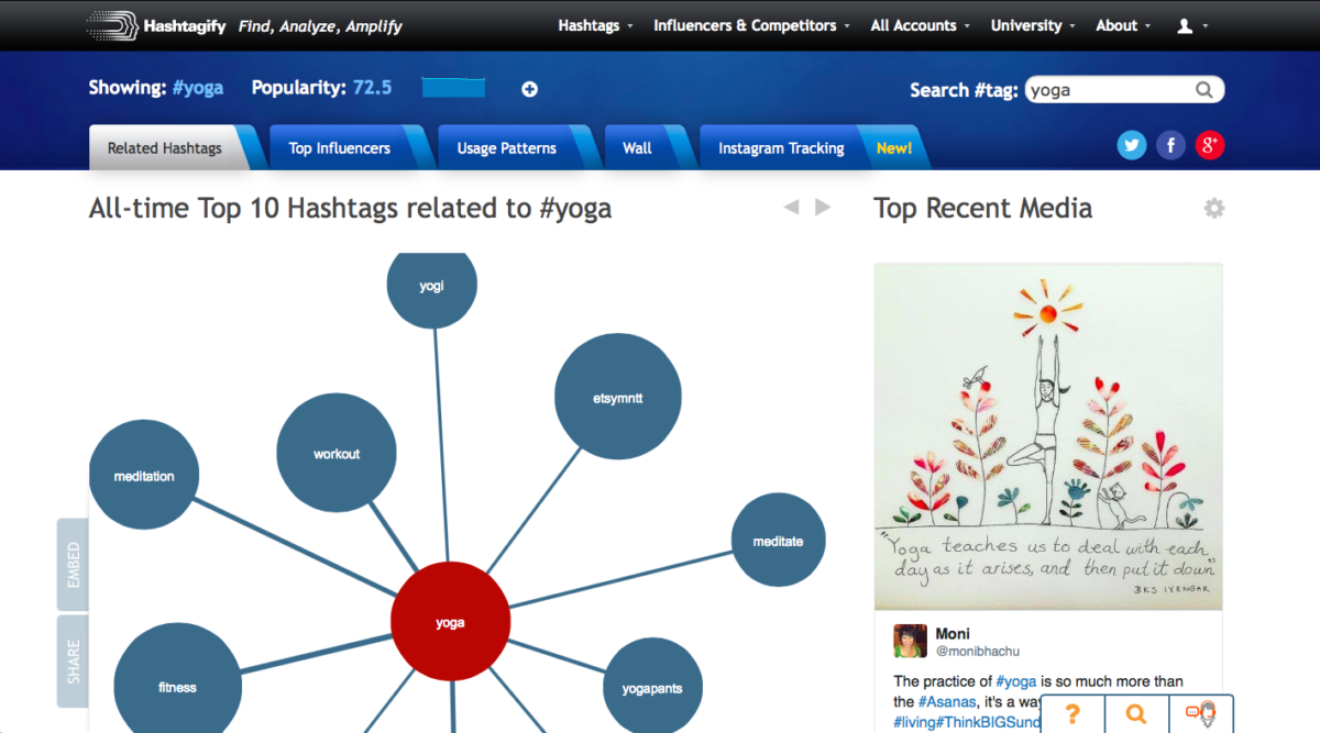 How to Find Powerful Hashtags and Get Noticed on Social Media